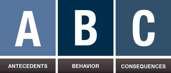 The ABC model And NLP ABC NLP